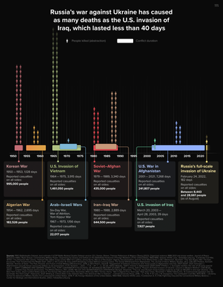 Six months in How Russia’s full-scale invasion of Ukraine compares to ...