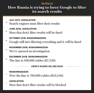 The Real Russia. Today. Jail time for online ‘disrespect,’ fines for ...